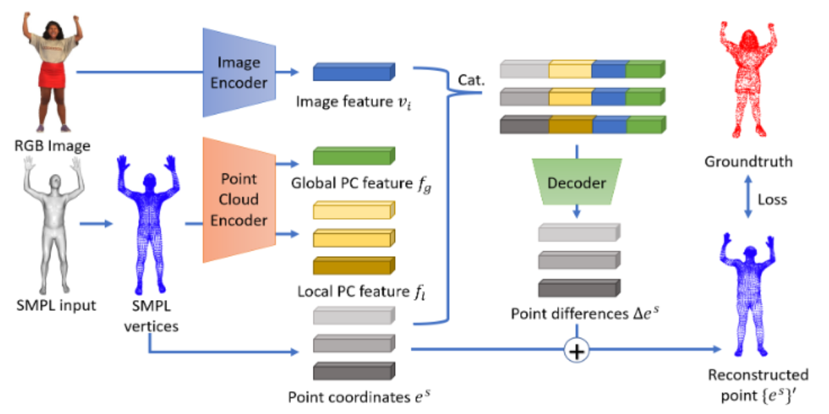 Homepage - Haidong Zhu