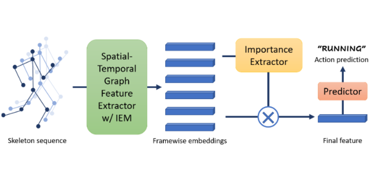 Homepage - Haidong Zhu